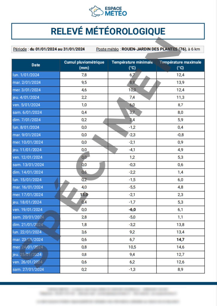 Obtenir un relevé météorologique mensuel